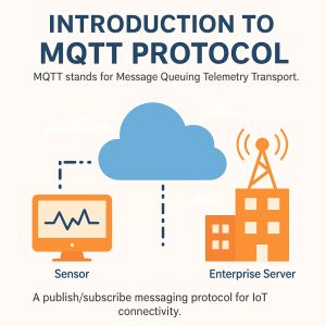 MQTT Protocol in IoT: Complete Guide with Examples and Architecture (2025)