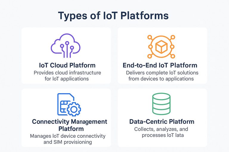 What is an IoT Platform? Types, Architecture & Use Cases 2025 -IoTDunia