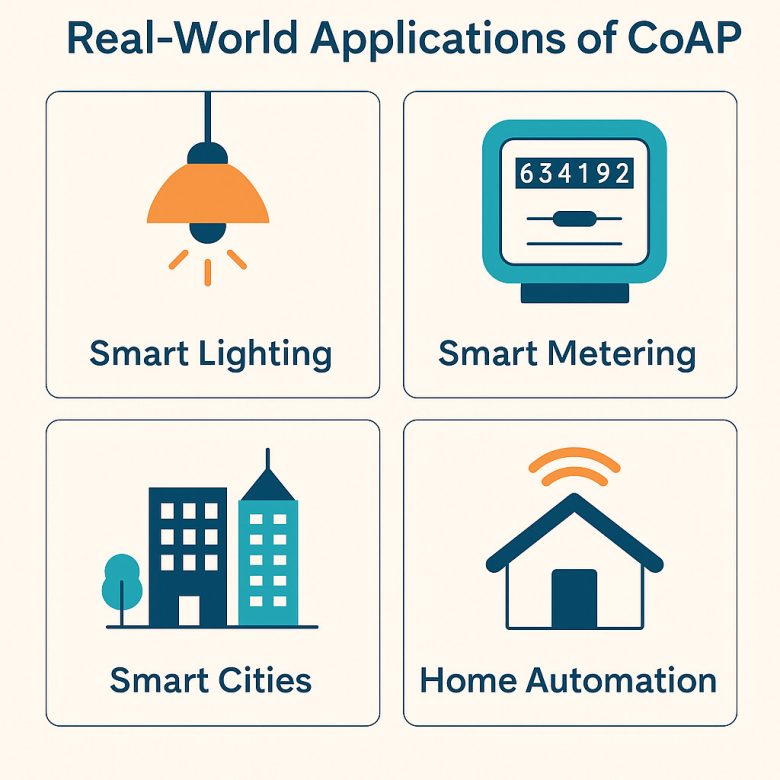 What Is Coap Protocol In Iot 2025 Guide For Beginners And Developers Id