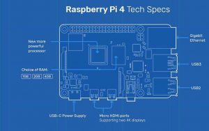 Raspberry Pi 4 Computer Model B- Latest Raspberry Pi Board