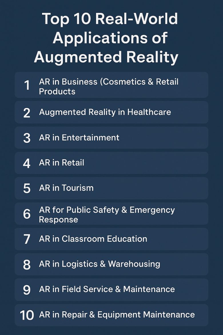 Top 10 Real-world Applications of Augmented Reality