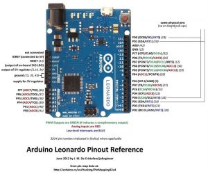 What is Arduino Leonardo board ? Everything you need to know