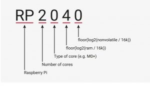 RP2040 Microcontroller Chip
