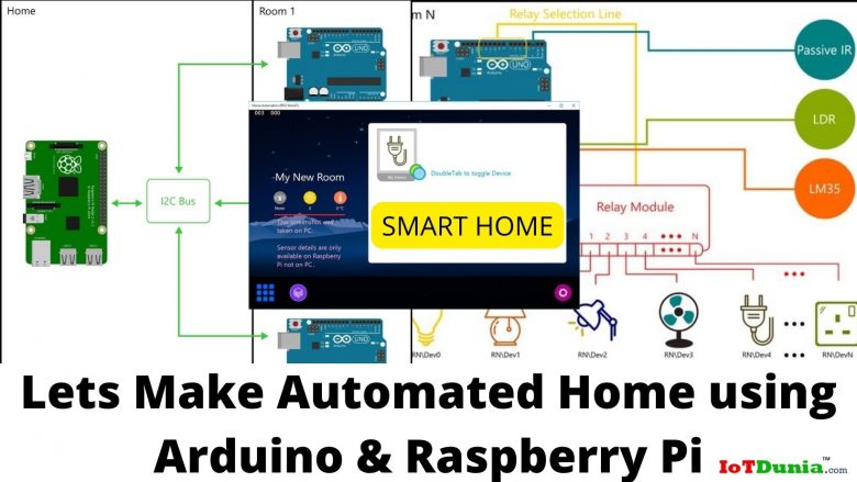 Smart Home automation with Raspberry Pi and Arduino | ID
