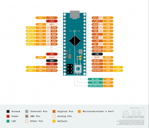 Arduino Micro and Pro Micro Board: Comparison, specifications and Use ...