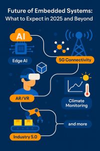 What is an Embedded System? Applications, Examples & Career Scope in 2025