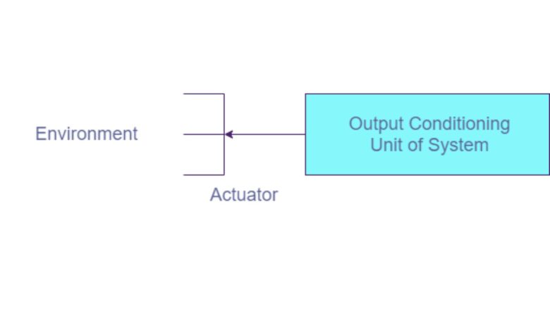 Difference between sensor and actuator | Sensor vs Actuator | IoTDunia