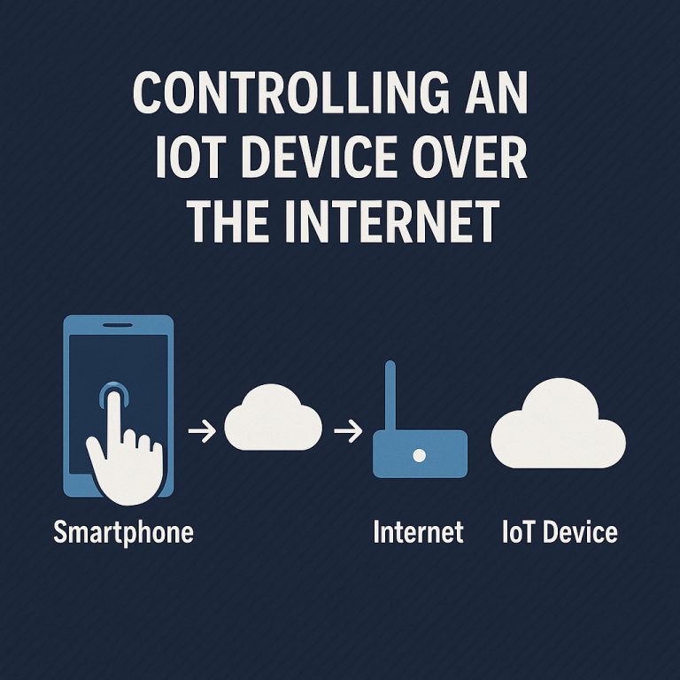 How to Use IoT Device Over Internet: A Beginner’s Guide | IoTDunia