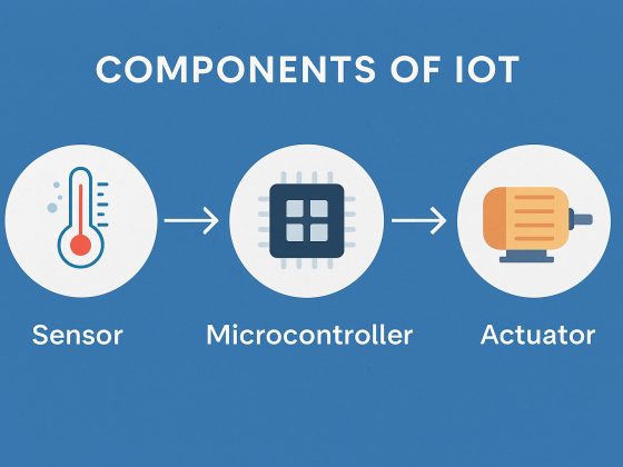 IoT Architecture Explained (with diagram): 4 Essential IoT Layers ...