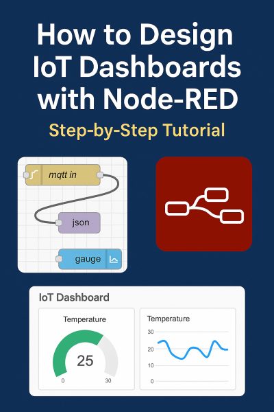 How To Design Iot Dashboard Using Node Red Step By Step Tutorial