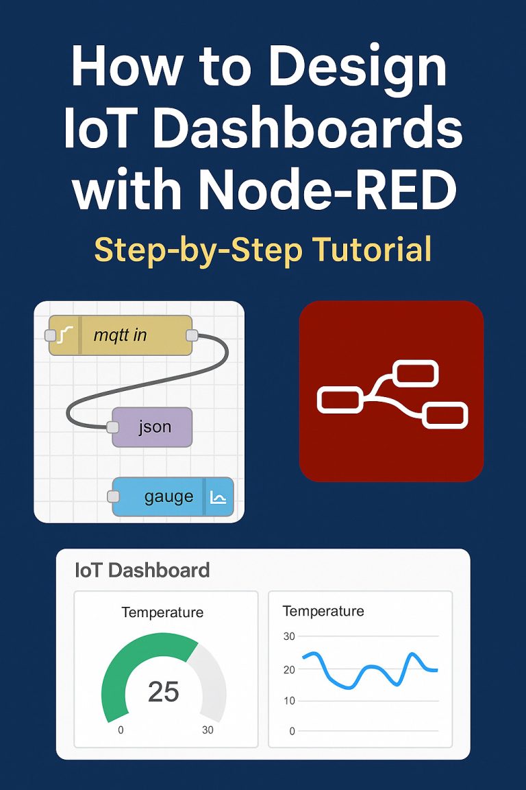 How To Design Iot Dashboard Using Node Red Step By Step Tutorial