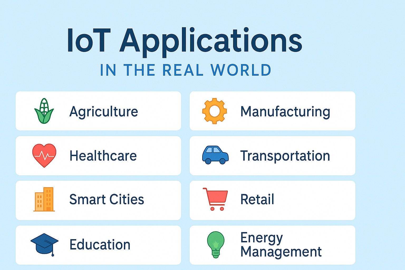 Top IoT Applications in Real World – Smart Use Cases 2025 | IoTDunia Top IoT Applications in Real World – Smart Use Cases 2025 | IoTDunia