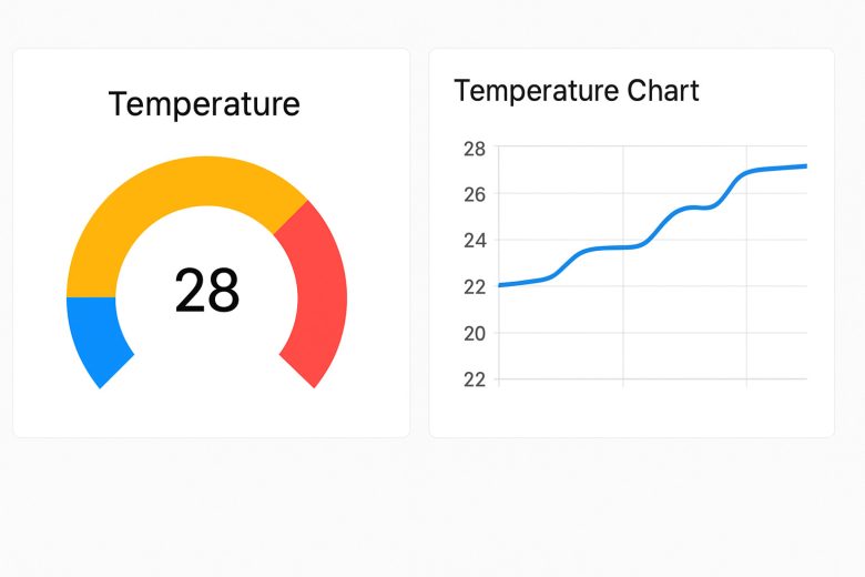 How to Design IoT Dashboard using Node-RED: Step-by-Step Tutorial